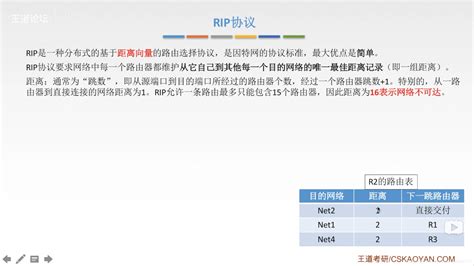 Rip协议详解——计算机网络笔记rip算法为什么最大16 Csdn博客