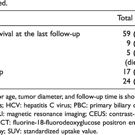 Of The Clinical Features Of Cases Of Primary Hepatic Malt Lymphoma