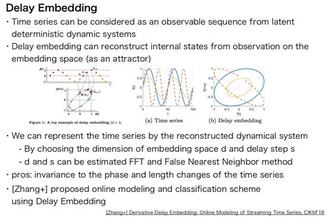 Derivative Delay Embedding Online Modeling Of Streaming Time Series Zhifei Zhang Na Arxiv
