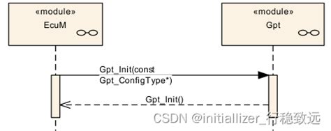 Mcal Gpt Mcal Gpt Csdn