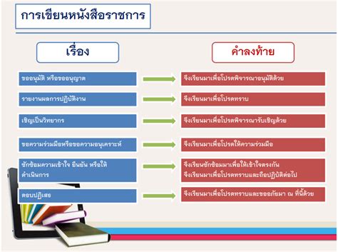 การเลอกใชคำ การเขยนหนงสอราชการ Blog NSTRU