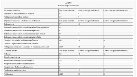 OrientaciÓn E IntermediaciÓn Laboral Ascm Diciembre 2017