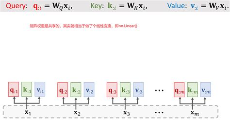 Transformer原理及pytorch代码实现 知乎
