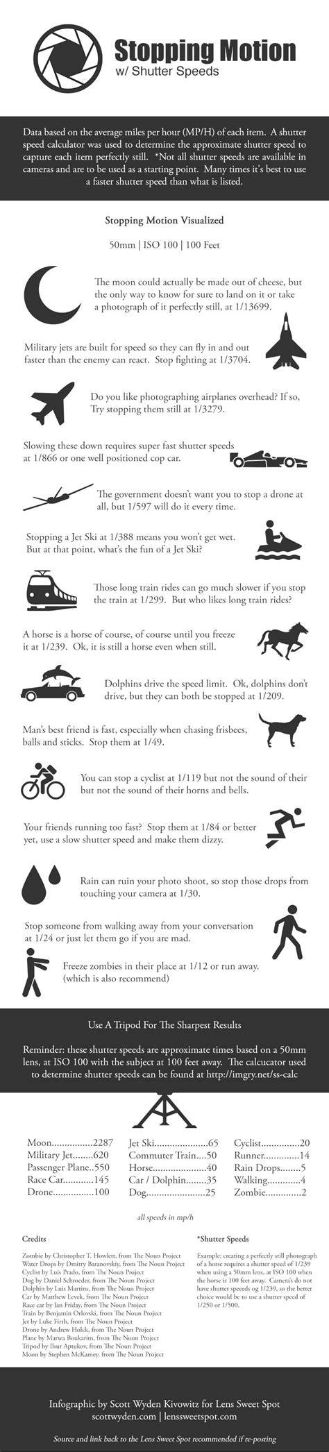 10 Shutter Speed Focus Ideas Shutter Speed High Speed Photography Photography