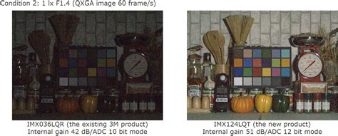 Review Gadget Uptodate Sony Announces Industrial Bsi Cmos Sensor