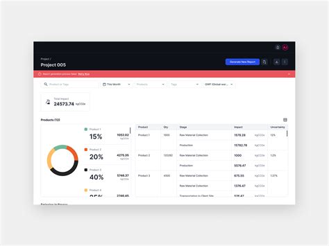 Web Application Dashboard Ui By Hemanth Ravi On Dribbble