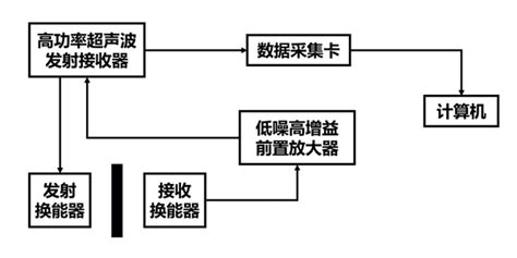 声学在复合材料损伤检测中的应用 知乎