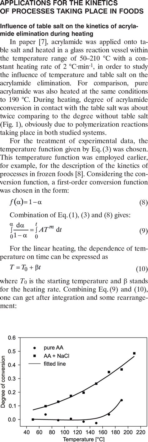 Degree Of Acrylamide Conversion As A Function Of Temperature Heating Download Scientific