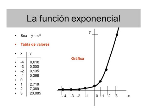 MatemÁticas Colsalle Ocaña La FunciÓn Exponencial