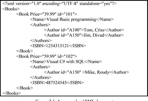 Figure 22 From Automatic Mapping Of Xml Documents Into Relational