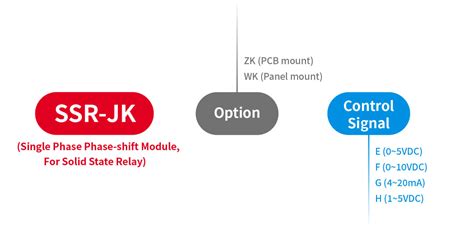 SSR JK Series Single Phase AC Phase Shift Module For Random Fire Solid State Relay HUIMU