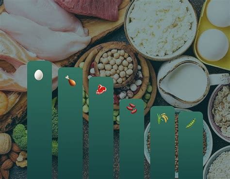 Protein Digestibility Pdcaas Chart And Diaas For Common Foods
