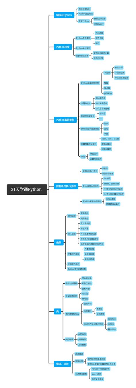 怎么去理解python中的偏函数？ 知乎