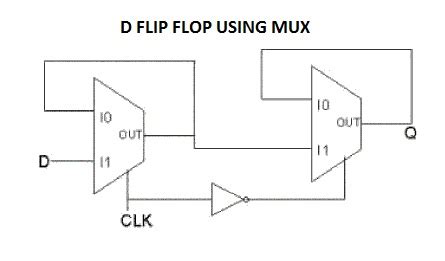 Solved D Flip Flop Design Using Multiplexer Solveforum