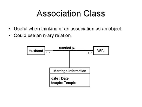 CS UML Class Diagrams A Model Is