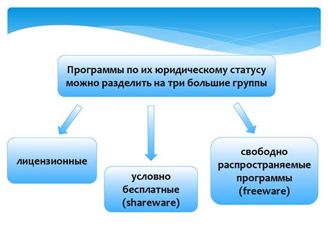 Правовые и этические аспекты использования интернета презентация онлайн