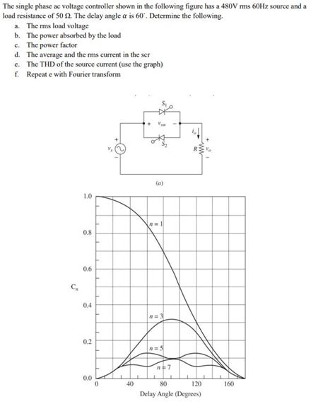 Solved The Single Phase Ac Voltage Controller Shown In The Chegg
