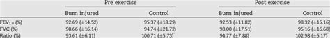 Percentage Of Predicted Spirometry Results Download Table