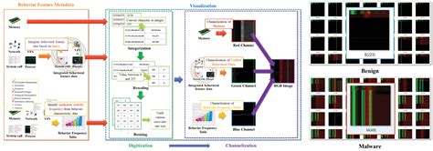 ucloud lab