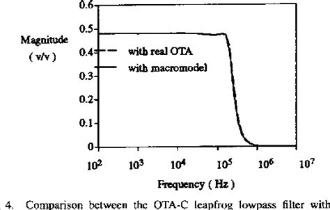 figure 4 from analog system level fault diagnosis based on a symbolic
