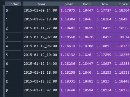 Pandas Python Return If A Row Is The Lowest Value In A Column For The Last N Rows Except For