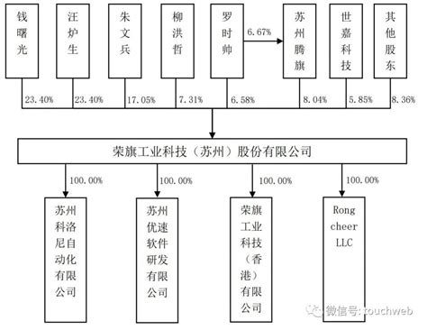 荣旗科技上市破发：年营收36亿超募超6亿，公司市值35亿 股票频道 和讯网