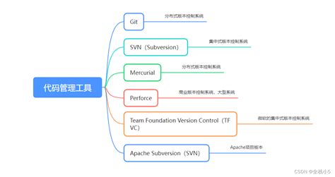 Ultrareplace：超级批量文本替换工具的实战应用 Csdn博客
