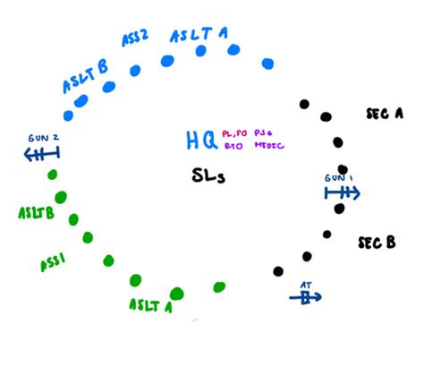 Raid SOP Flashcards Quizlet