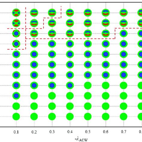 A Structures Of Abc Linear Triblock Copolymers In A Spherical Cavity