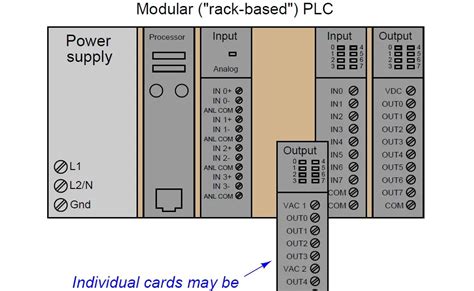 One Function Of A Plc Input Interface Module Is To Grace Has Wiggins