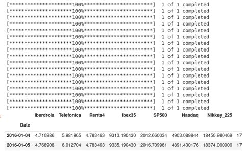 Python X C Mo Ocultar Progreso De Operaci N Con Yfinance Stack