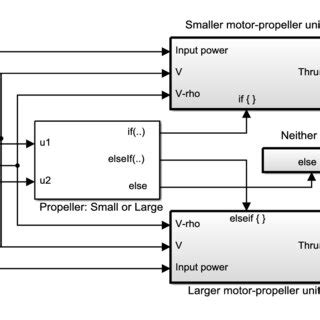 Simulink Model Of Motor And Propeller System