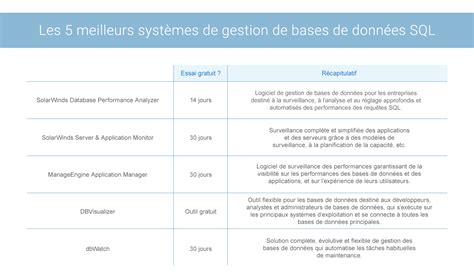 Les 5 Meilleurs Systèmes De Gestion De Bases De Données Dnsstuff