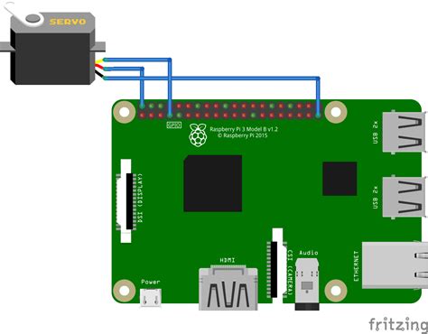 Raspberry PiでサーボモータSG90を制御する Buffer Overruns