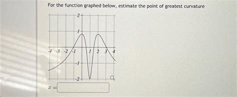 Solved For The Function Graphed Below Estimate The Point Of