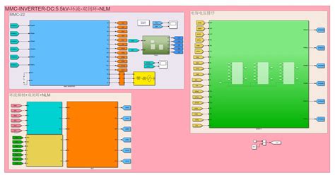 模块化多电 换流器仿真MMC Matlab Simulink maylue 博客园