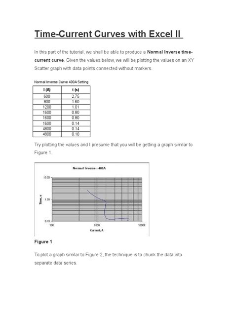 Time Current Curves With Excel Ii Pdf