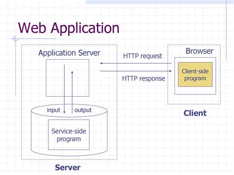 Cs3220 Web And Internet Programming Javascript Basics Ppt Download