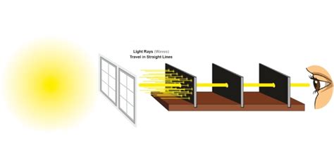 The Ultimate Quiz On Light Trivia And Questions Worksheets Library