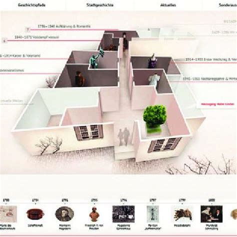 Generic Error Modelling System Gems Reason 1990 Download