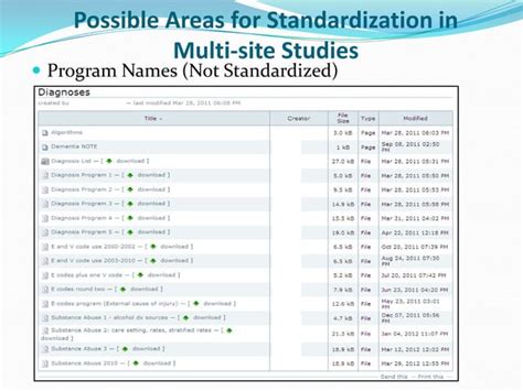 Standardizing Naming Conventions And Document Templates For Virtual Data Warehouse Mahajan Pptx