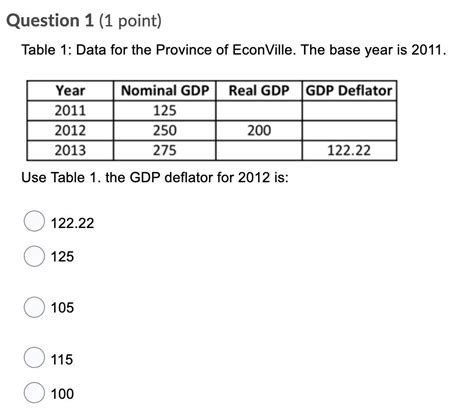 solved question 1 1 point table 1 data for the province