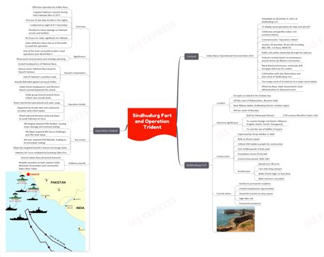 Sindhudurg Fort And Operation Trident Upsc