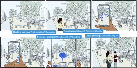 Crafting Futures Human Data Interaction Lab