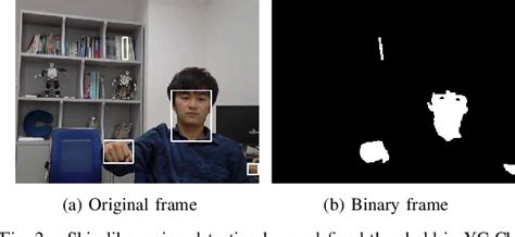 Figure 2 From Hidden Markov Models Based Dynamic Hand Gesture