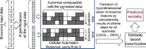 Figure 2 From Modality Classification Of Medical Images With