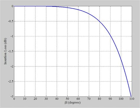 analyzing and improving the ruthroff transformer technical articles