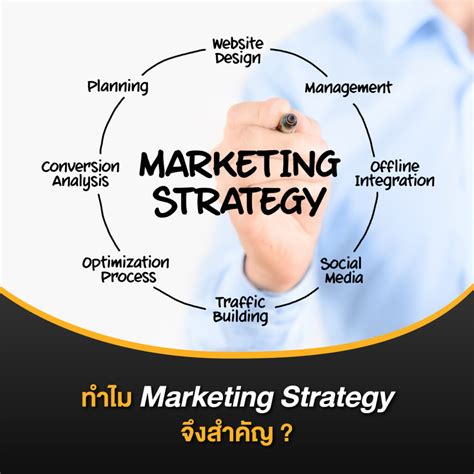 เปิดวาร์ป Marketing Strategy ที่เหมาะกับธุรกิจยุคใหม่ ดิจิมัสเกตเที