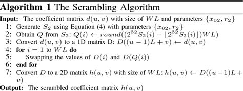 Figure 1 From Image Double Encryption Based On Parametric Discrete