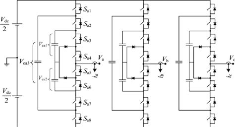 figure 1 from a grid interconnected nested neutral point clamped